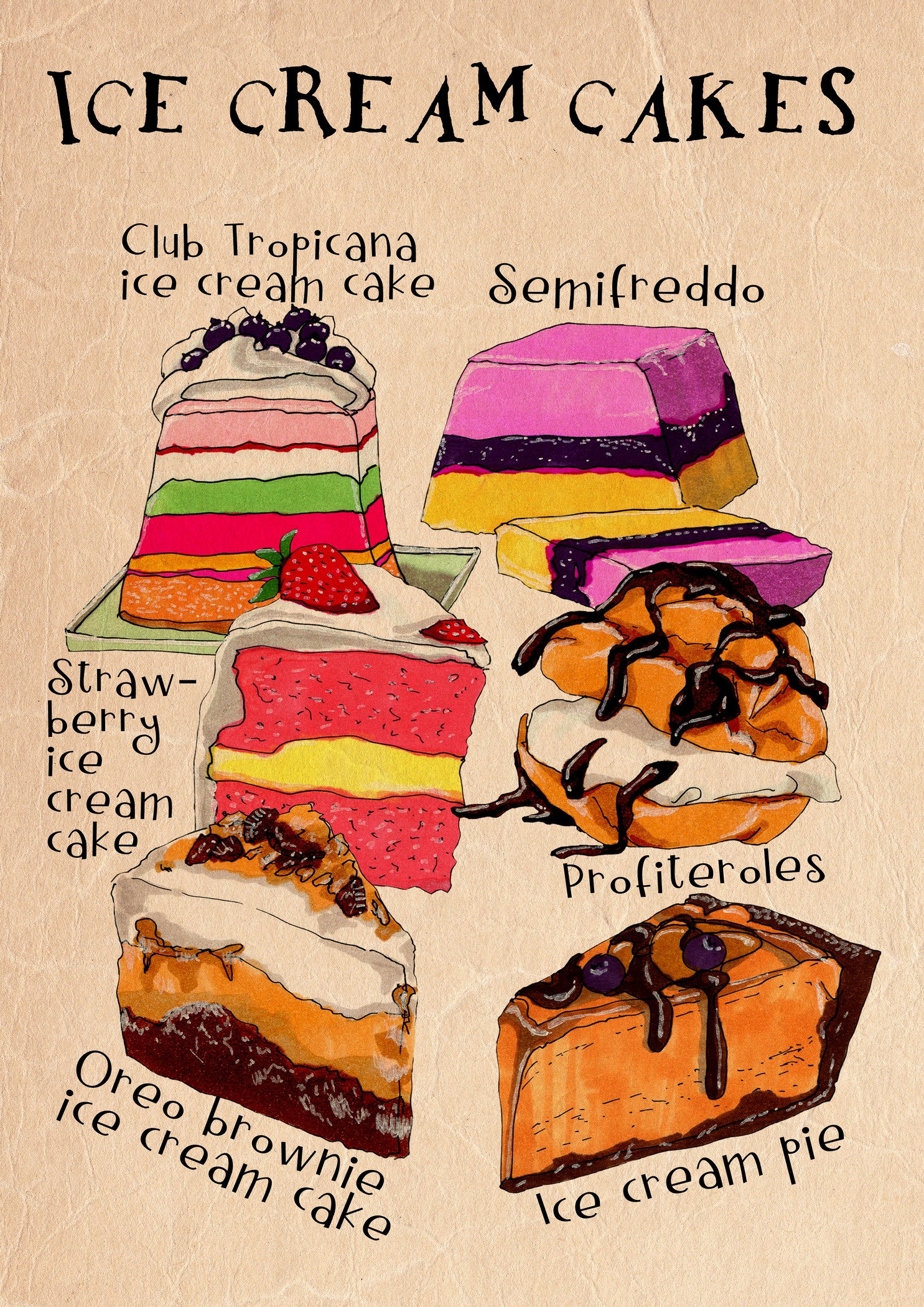 The world map of ice cream – Bonaramis Blog and Portfolio