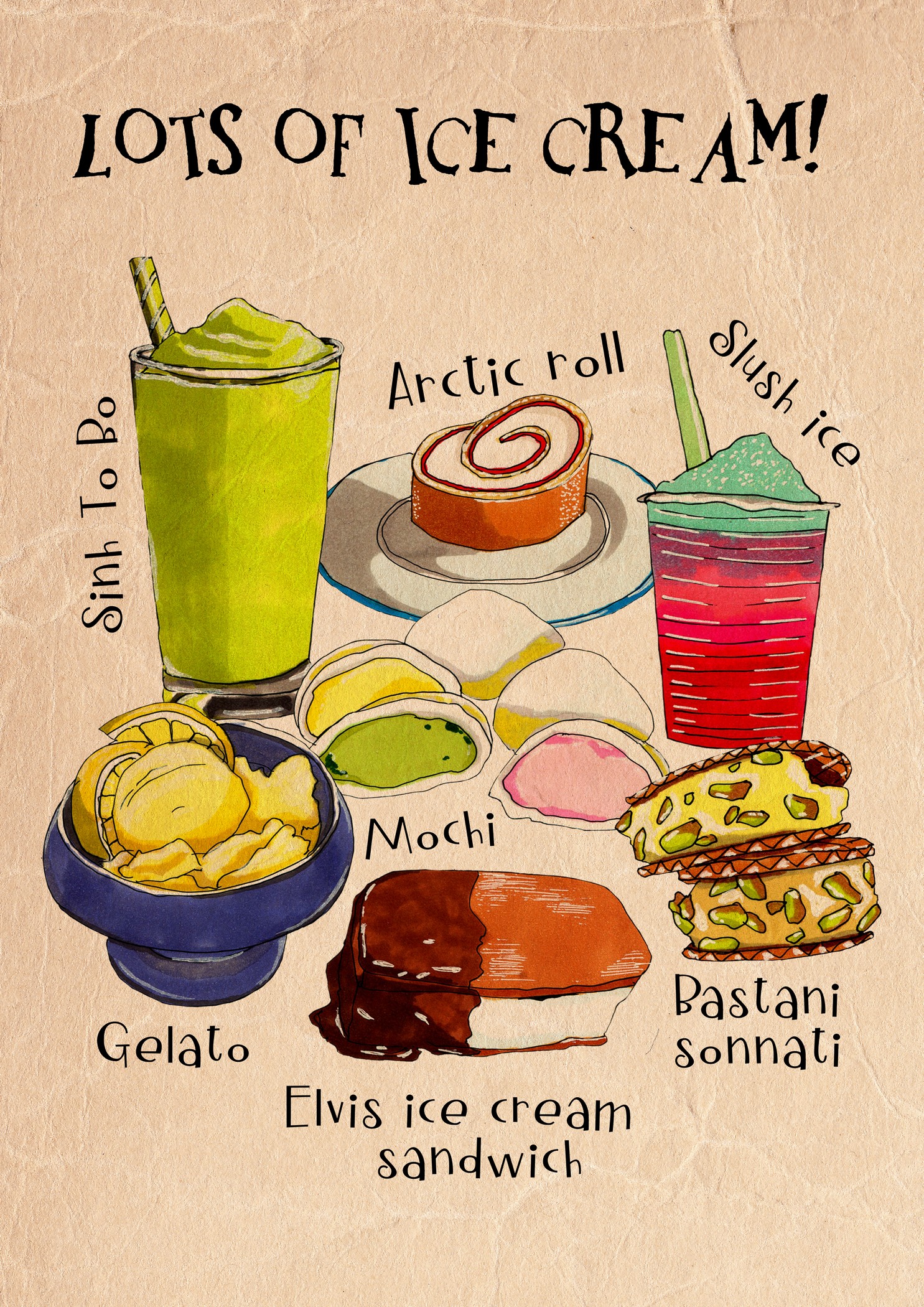 The world map of ice cream – Bonaramis Blog and Portfolio